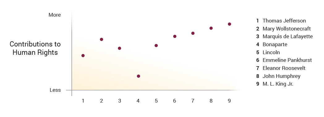 Overview: Why are Human Rights Important? - Voices Into Action