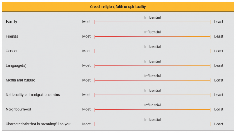Overview: Canadian Values and Identity - Voices Into Action